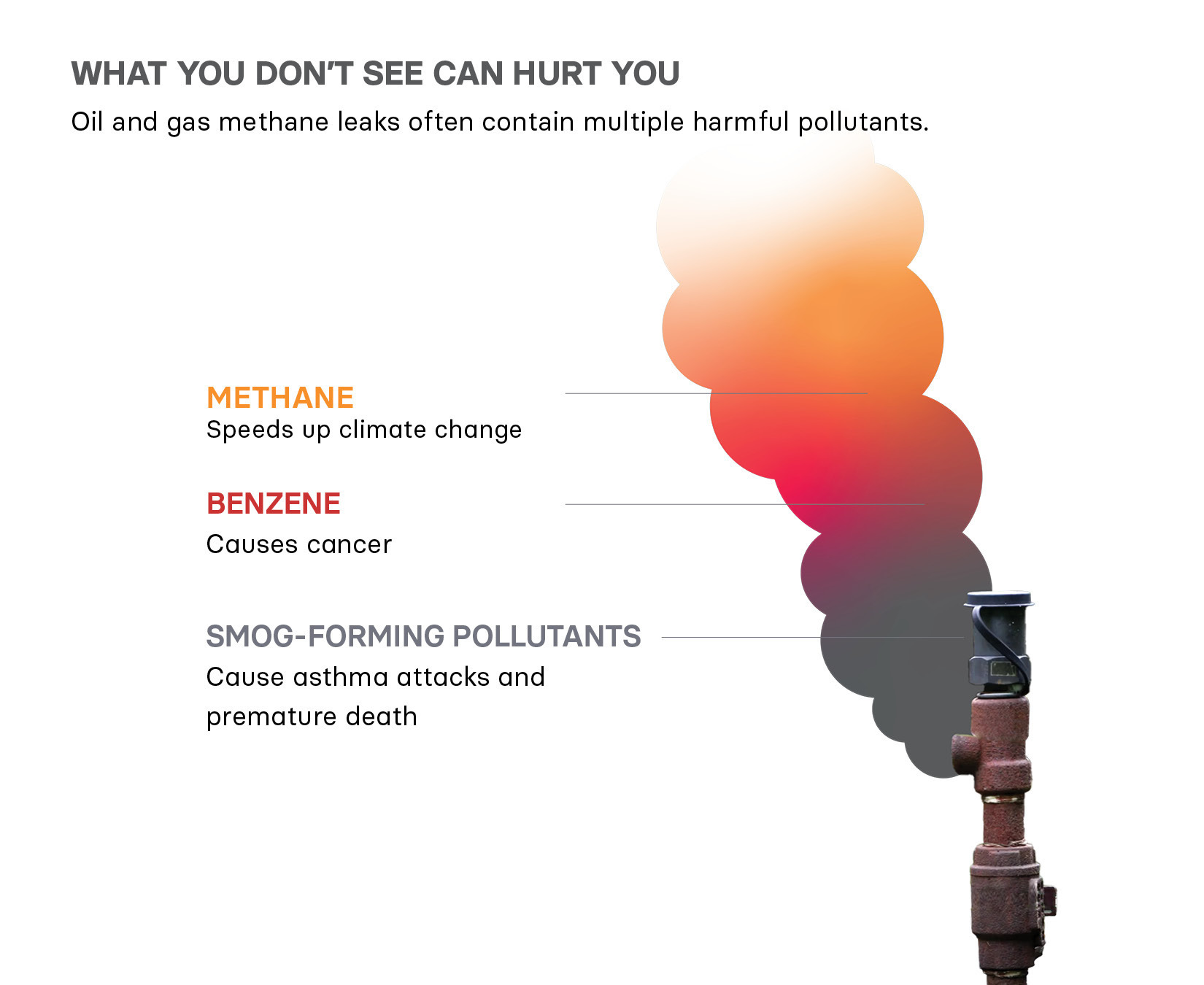 America's next big climate action: Cutting methane pollution from the ...
