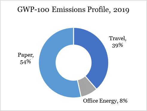Sustainability at EDF | Environmental Defense Fund