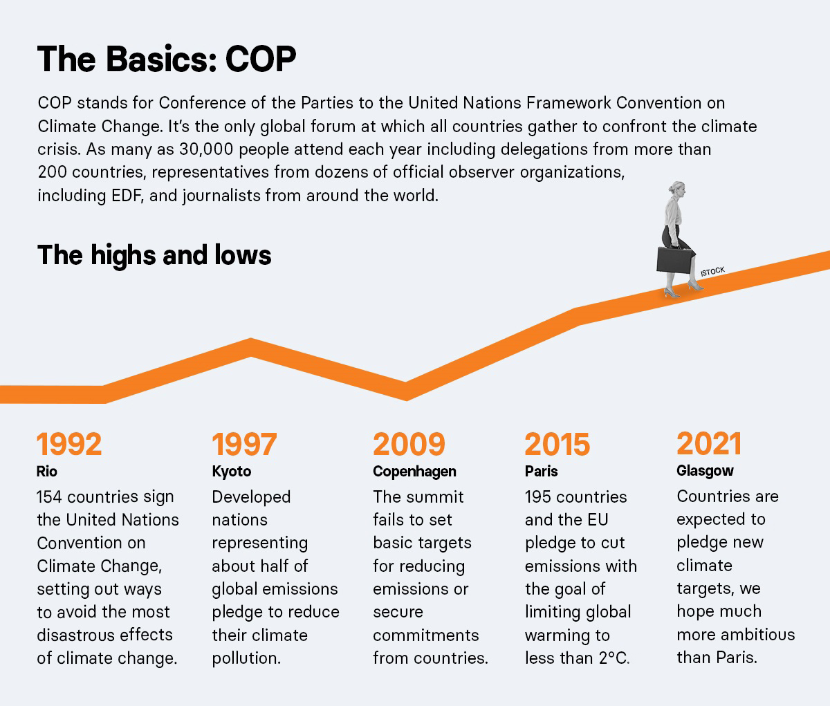 What Needs To Happen At The UN Climate Talks Environmental Defense Fund