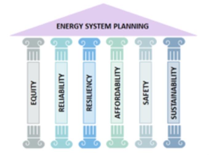 Stronger Focus on Equity Can Improve Energy System Reliability – New ...